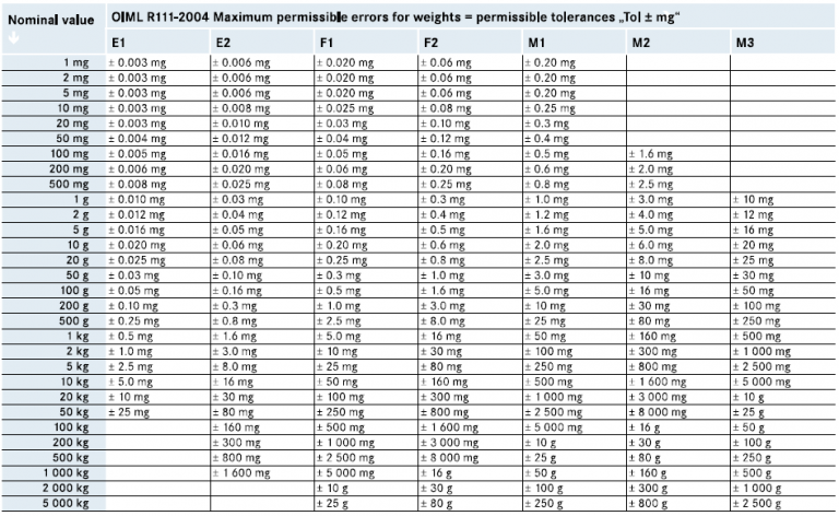 Calibration Weight Test - CV Global Scientific Indonesia