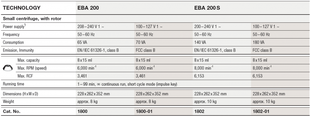centrifuge-eba-200-200s-hettich-tech - CV Global Scientific Indonesia