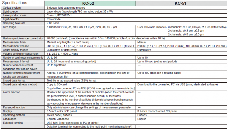 Particle Counter - CV Global Scientific Indonesia