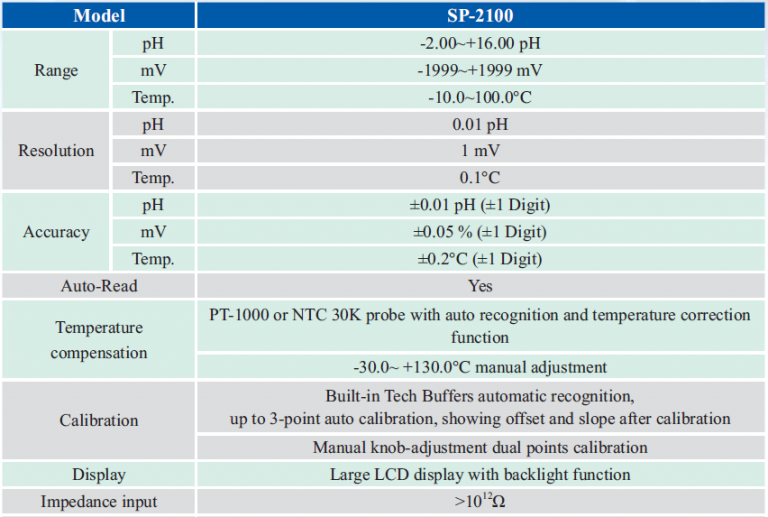 ph-meter-benchtop-specification-1 - CV Global Scientific Indonesia